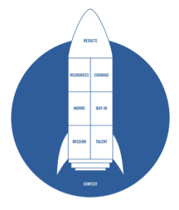 Team Leadership in the COVID 19 World – Institute of Organisational ...