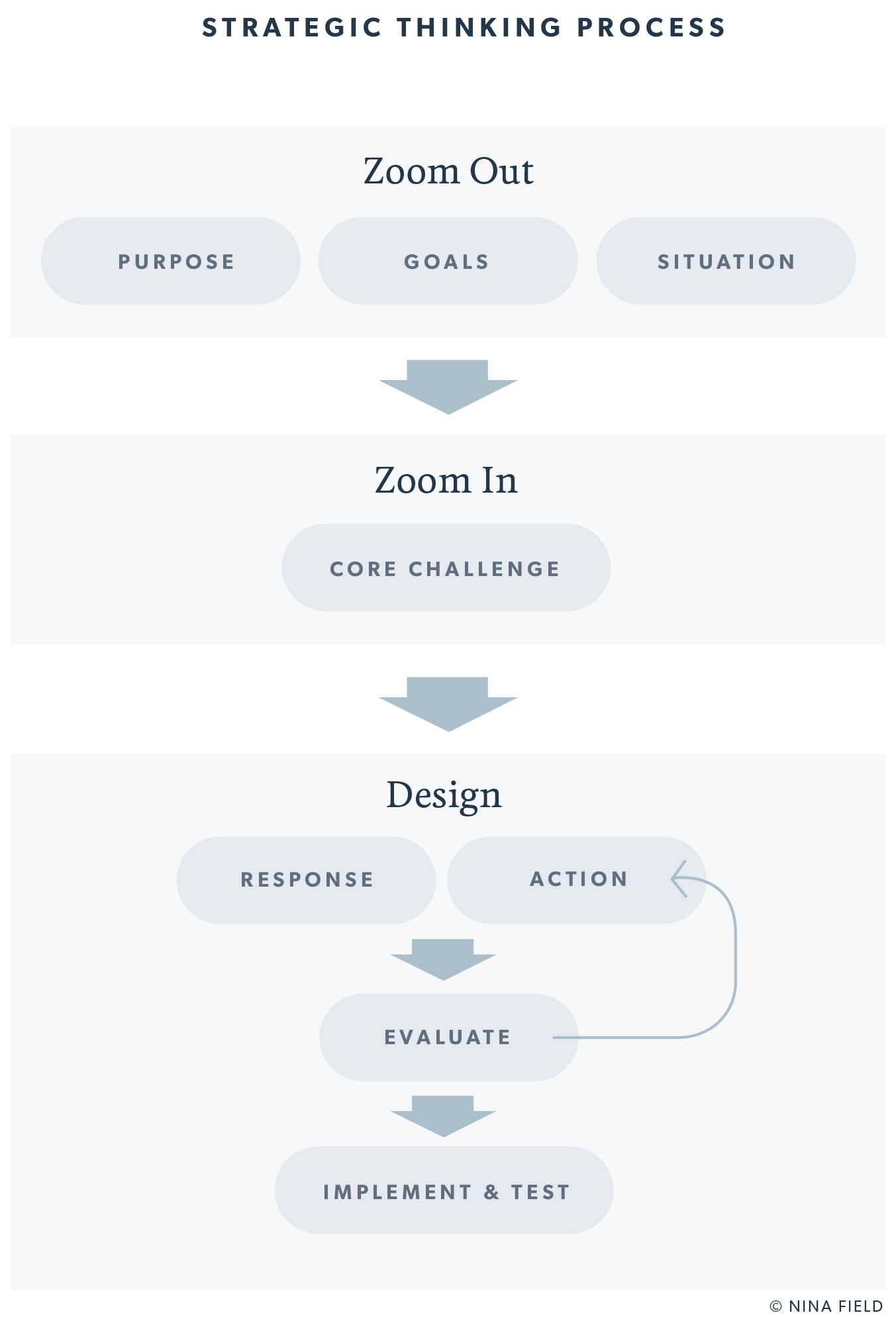 Strategic thinking for re-setting - Organisational Psychology